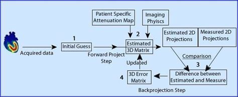 10 Image Generation Through Iterative Reconstruction Download