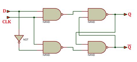 verilog tutorial 16 how to design a d flip flop in verilog