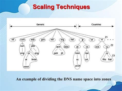 Distributed System Chapter One Introduction To Distribued Systempdf