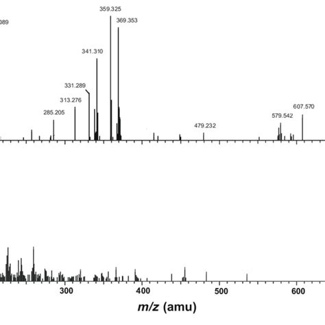 DART TOF MS Fingerprints Of The Compounds Present In The Elder Berry Download Scientific