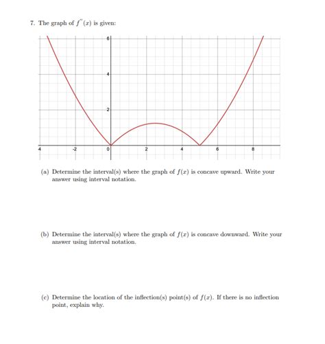 Solved The Graph Of F X Is Given A Determine The Chegg Com