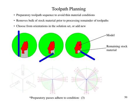 Ppt Cnc Rp A Rapid Prototyping Method Using Computer Numerical Controlled Machining