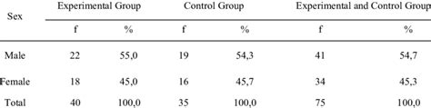 Sex Distribution Of Work Group Download Table