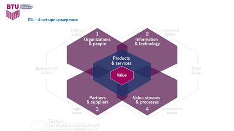 Управление ИТ услугами презентация онлайн