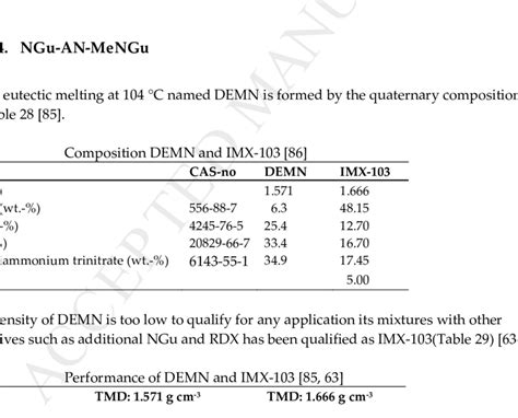 Inverse Diameter Detonation Velocity Relationship For Unconfined