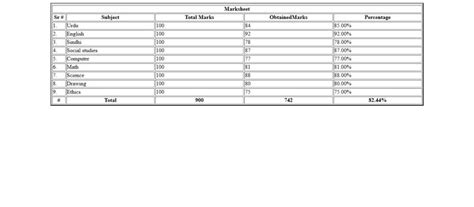 Bharat Salhani On Linkedin Pitp Firstassignment Marksheet Webdevelopment Learningjourney