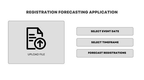 Ai Timeseriesforecasting Productowner Datascience Sarimax Tkinter