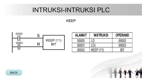 Instruksi Pengertian Dan Jenis Jenis Plc Pdf