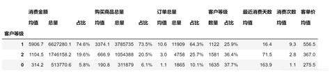 Python数据分析案例 使用rfm模型与基于rfm的k Means聚类算法实现电商用户价值分层rfm模型分析案例 Csdn博客
