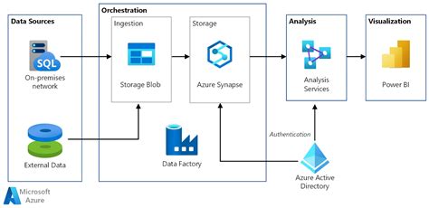 Azure Data Factory With Databricks Notebooks