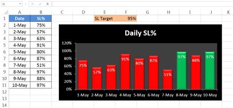 Excel Charts And Dashboards Conditional Formatting In A Chart