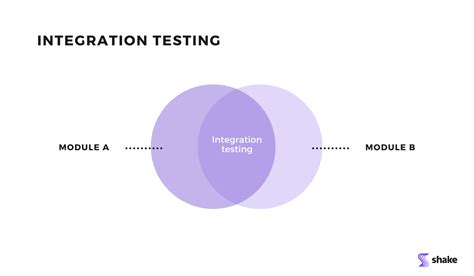 Types Of Manual App Testing
