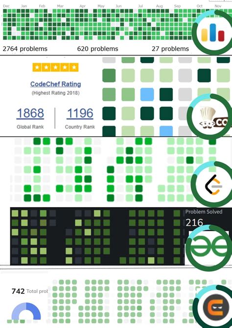 Codinglife Hustlemodeon Codechef Leetcode Consistencymatters