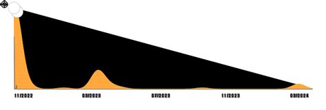 CVE Exploits Severity Feedly