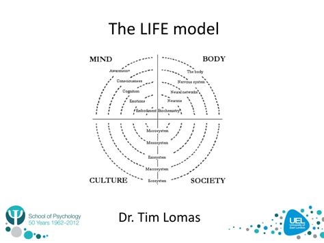 Pdf The Life Model Hot Sex Picture