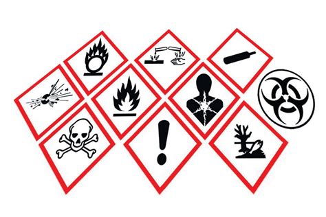 In Whmis Ghs What Information Is Required On A Supplier Label Whmis Ghs