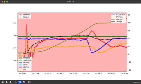 Arduplane 416 Auto Takeoff Crash Investigation Arduplane