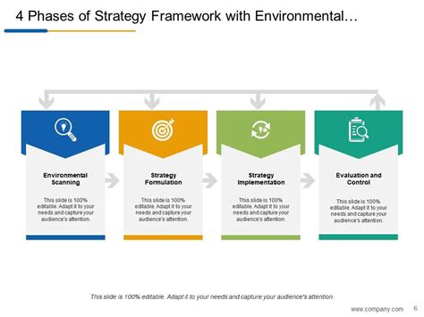 4 phases of strategy strategy implementation strategy evaluation
