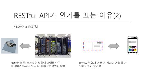 컴퓨터 Vs 책 일상다반사 유데미 개발자영어 보충 자료restful Api 자원 명명법 업로드와 12000원 쿠폰