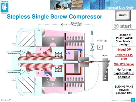 How To Work Screw Compressor At Hae Wilson Blog