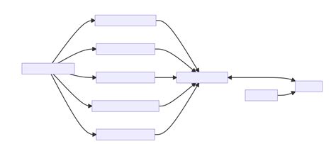 Diagrams Not Generating Text In Pdf · Issue 398 · Asciidoctor