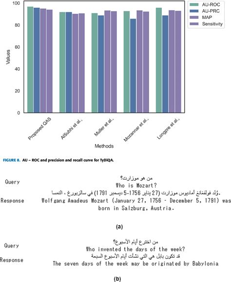 Figure 8 From Developing An Open Domain Arabic Question Answering