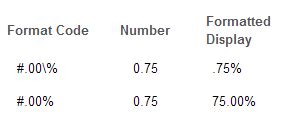 Custom Number Formats In Excel And VBA HeelpBook