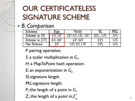 PPT A New Provably Secure Certificateless Signature Scheme PowerPoint Presentation ID