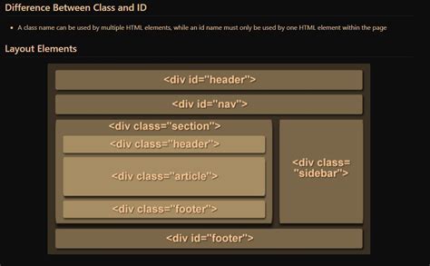 Aniket Patil On Linkedin Css Github Html