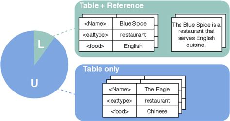 figure 1 from neural data to text generation with lm based text