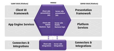 Module Architecture In Bengaluru Id 8836243112