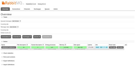 learn rabbitmq for event driven architecture eda towards data science