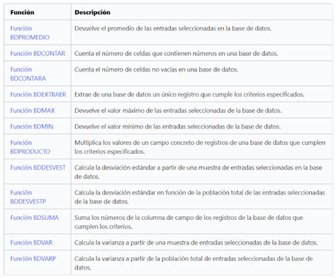 Capitulo 21 Funciones De Bases De Datos