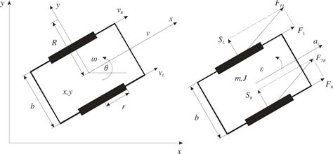 Figure 1 From Neural Tracking Trajectory Of The Mobile Robot Khepera Ii