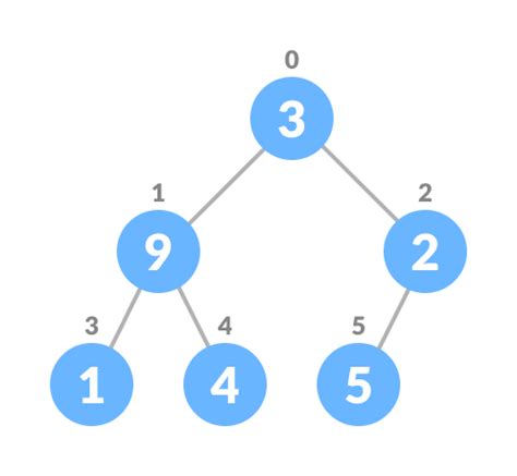 GitHub Coherent Sort Algorithm Self Learning The Sorting Algorithm With Hackmd Note