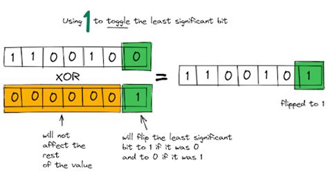 Reversing A Binary Number — Jason Coelho