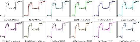Figure 3 From An L1 Image Transform For Edge Preserving Smoothing And Scene Level Intrinsic