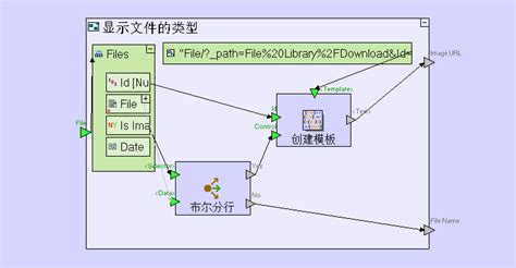 流程处理元件4个 Branch是哪些值 《可视化元件手册 帮助文档 教程》 极客文档