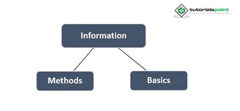 Escape Learning Vs Avoidance Learning
