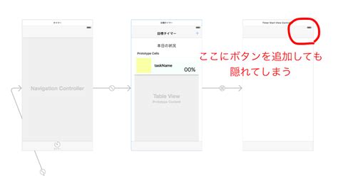 Navigationbarにテキスト、ボタンを配置したい