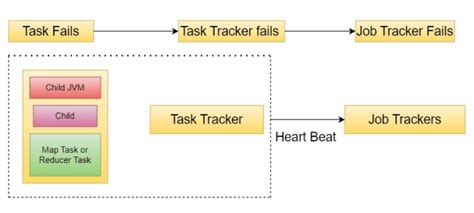 Failures In Mapreduce Naukri Code