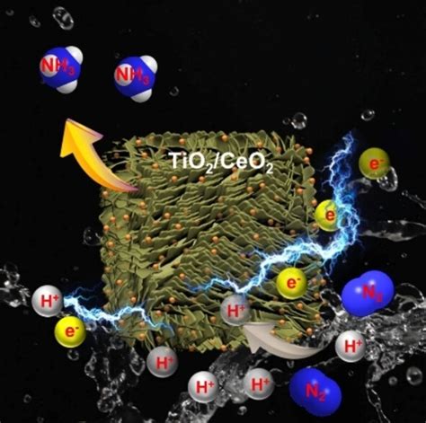 Tio2 Ceo2 Frame With Enriched Oxygen Vacancies And Hetero‐interfaces For Efficient