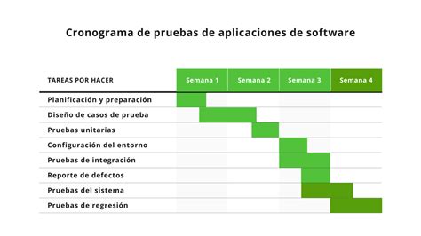 Plan De Pruebas De Software Claves Para Asegurar La Calidad