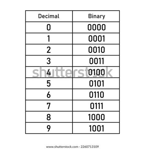 Binary Decimal Conversion Number Table 0 Stock Vector Royalty Free