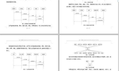 基于springboot的旅游管理系统，在线旅游管理系统，附源码 数据库 论文 开题报告，适合课程设计、毕业设计 旅游网站生成的后台数据库文档