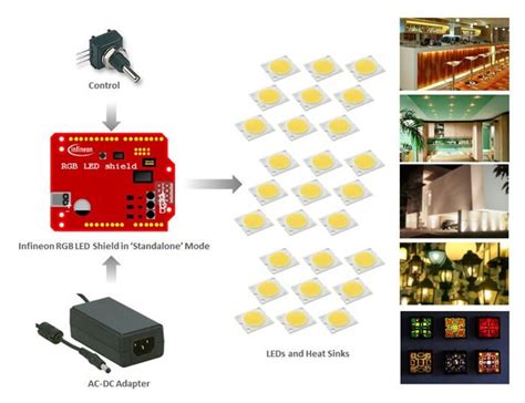 Building An LED Lamp With The RGB LED Shield From Infineon Element Community