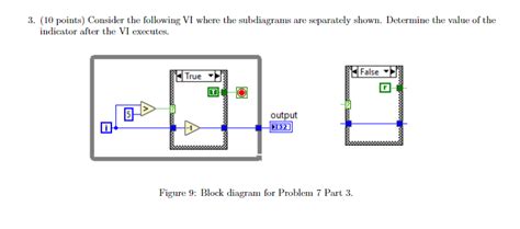 Points Consider The Following VI Where The Chegg Com