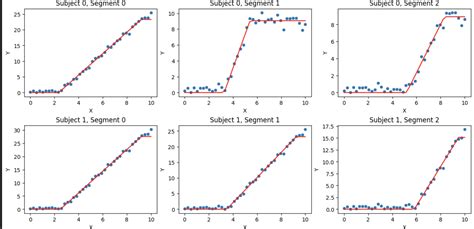 How To Fit Models With Multiple Parametric Families Numpyro Pyro Discussion Forum
