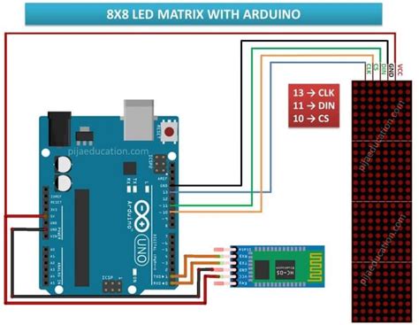 8x8 Led Matrix With Arduino Pija Education