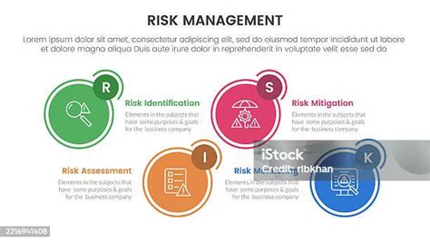 슬라이드 프리젠 테이션을위한 서클 개요와 배지가 위아래로 있는 4 포인트 스테이지 템플릿이 있는 위험 관리 인포그래픽 0명에